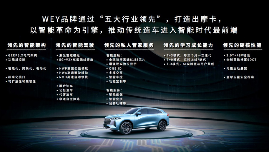 WEY品牌首款搭载48V轻混动力车型摩卡全球首秀_汽车频道_央视网(cctv.com)