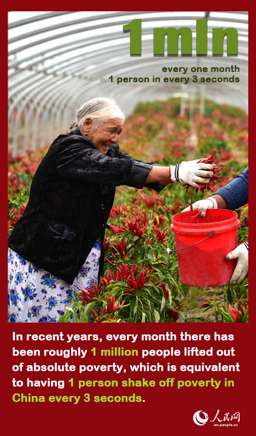 China's victory against poverty_英语频道_央视网(cctv.com)