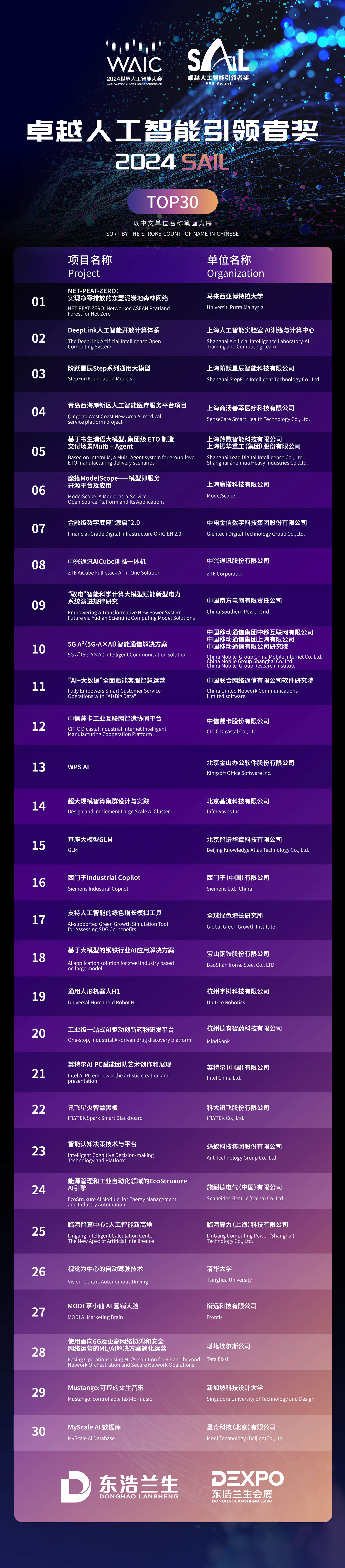 WAIC 2024倒计时30天发布会顺利召开，主视觉及主题发布！_产业+_央视网(cctv.com)